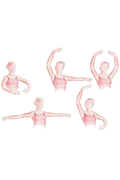 Les cinq positions de danse classique